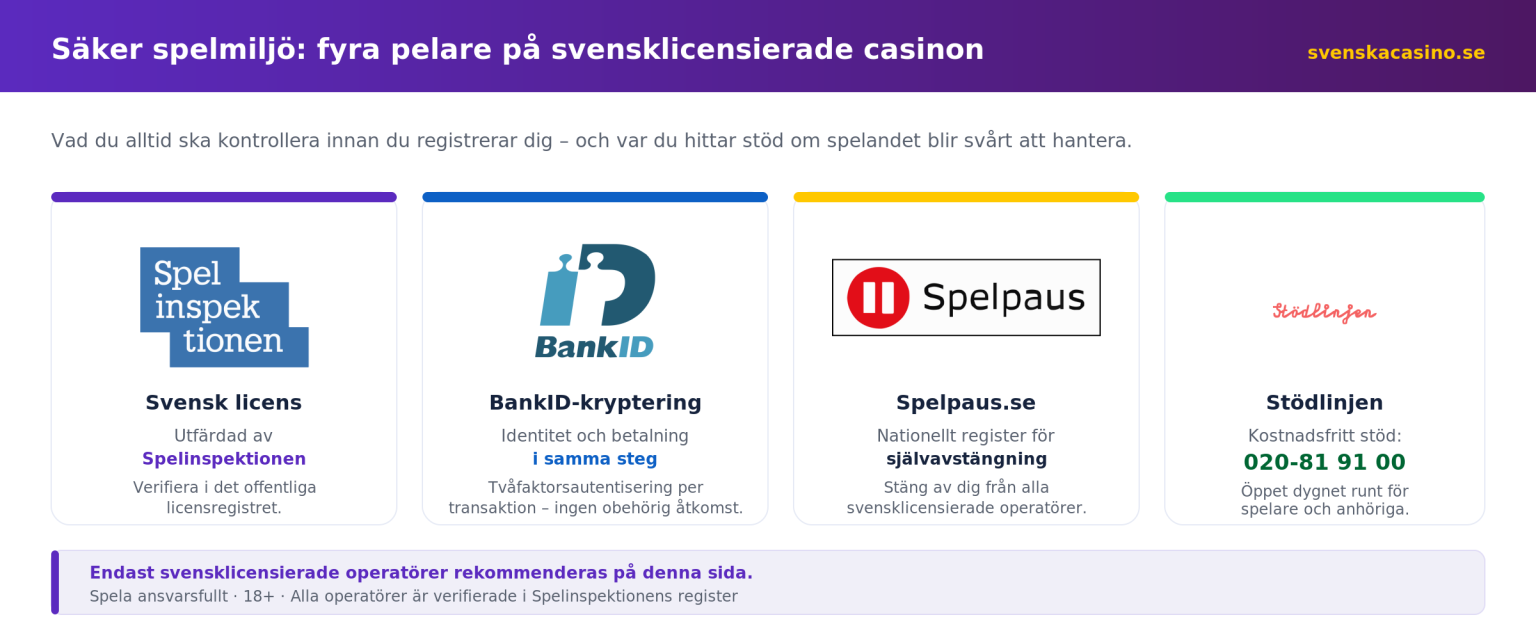 Casino med Swish 2026 – 40+ casinon med snabba uttag